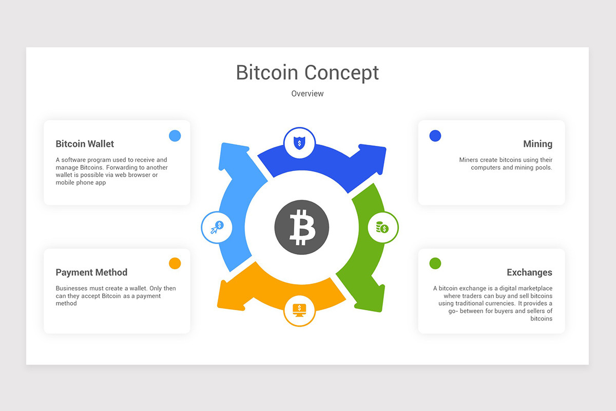 Bitcoin Cryptocurrency PowerPoint Template | Nulivo Market