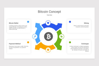 Bitcoin Cryptocurrency PowerPoint Template | Nulivo Market