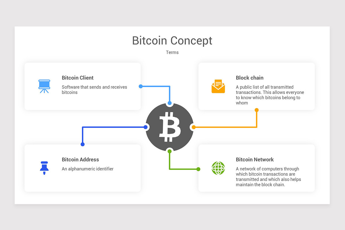 Bitcoin Cryptocurrency Google Slides Template | Nulivo Market