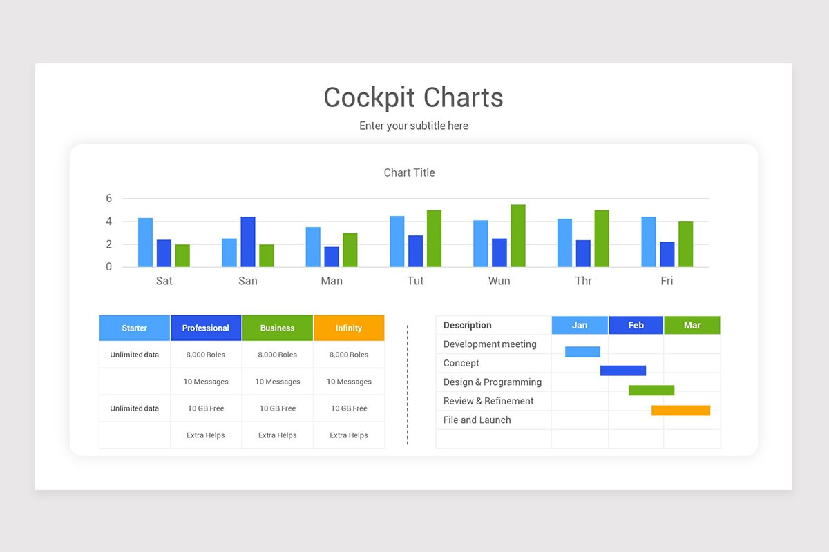 Cockpit Charts PowerPoint Template | Nulivo Market