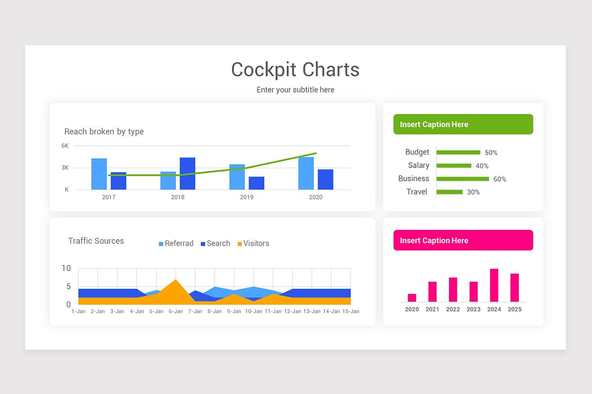 Cockpit Charts PowerPoint Template | Nulivo Market