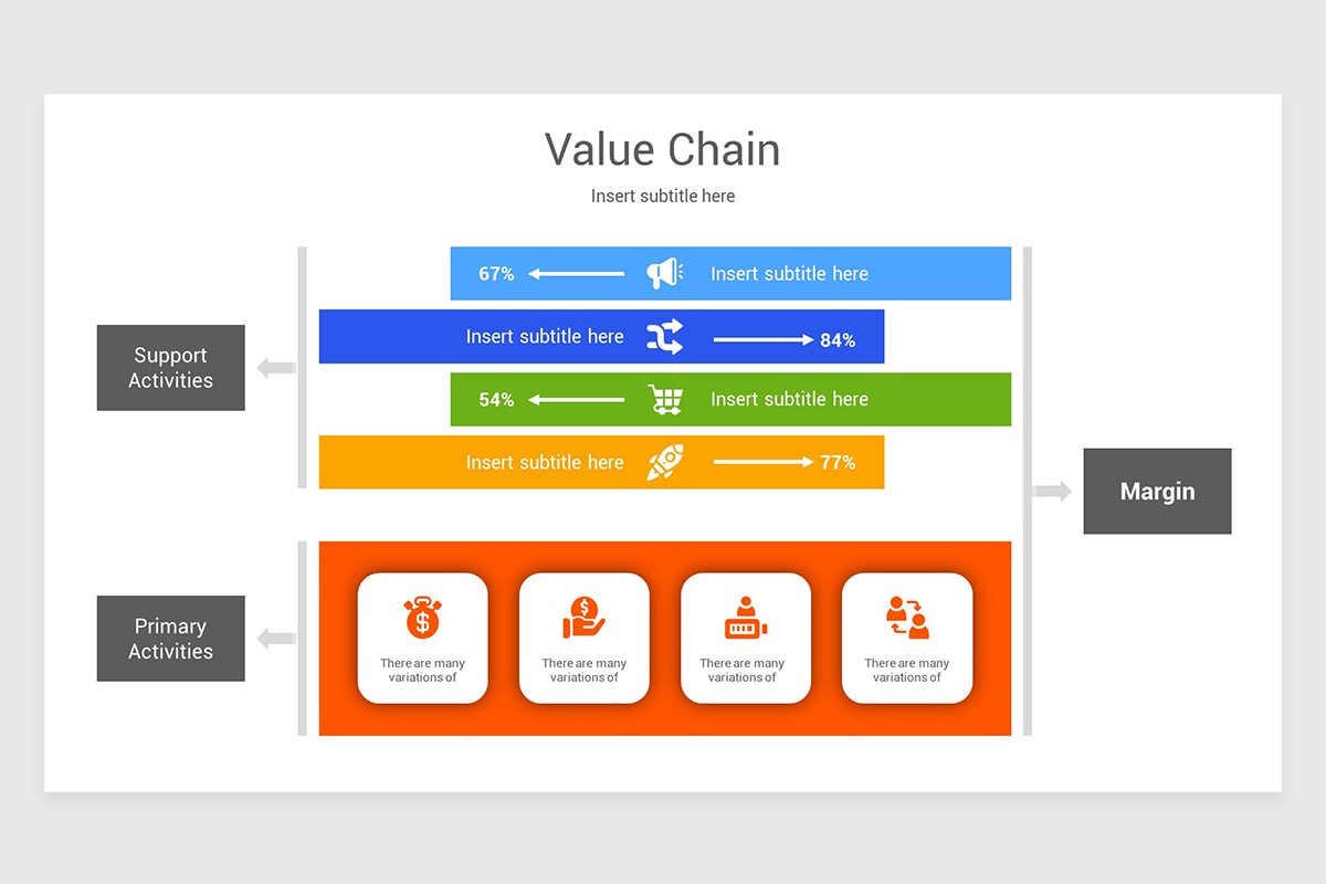 Value Chain Analysis PowerPoint Template | Nulivo Market