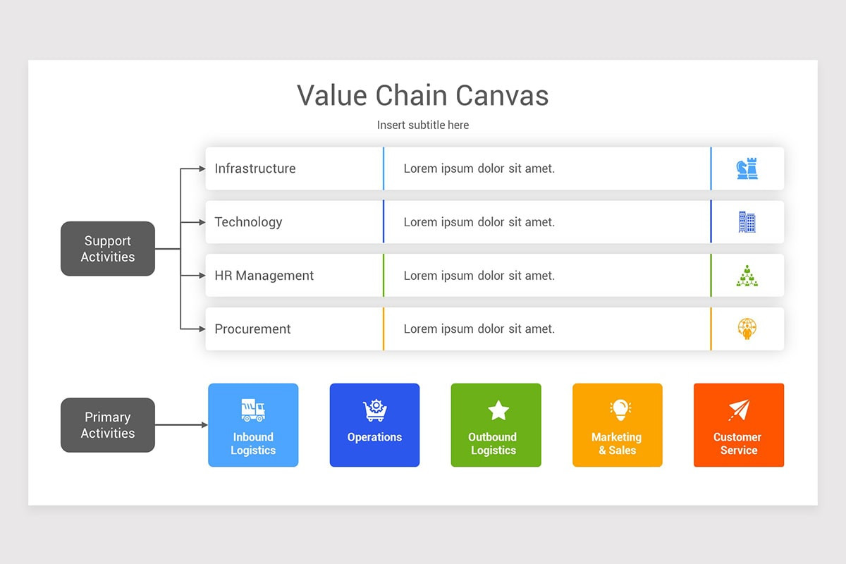 Value Chain Analysis PowerPoint Template | Nulivo Market