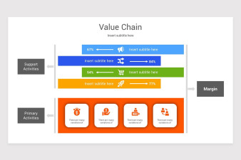 Value Chain Analysis PowerPoint Template | Nulivo Market