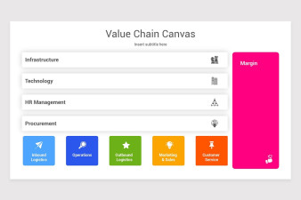 Value Chain Analysis PowerPoint Template | Nulivo Market