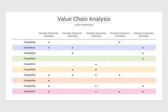 Value Chain Analysis PowerPoint Template | Nulivo Market