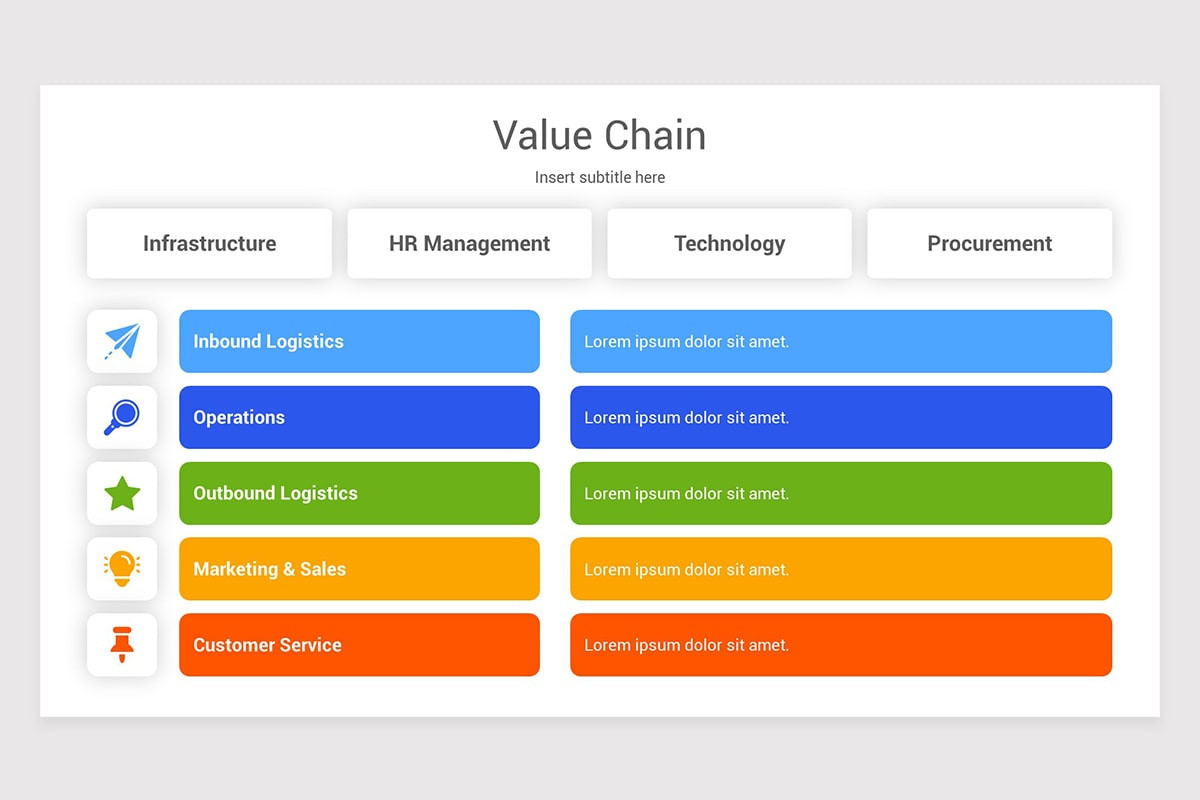 Value Chain Analysis Keynote Template | Nulivo Market