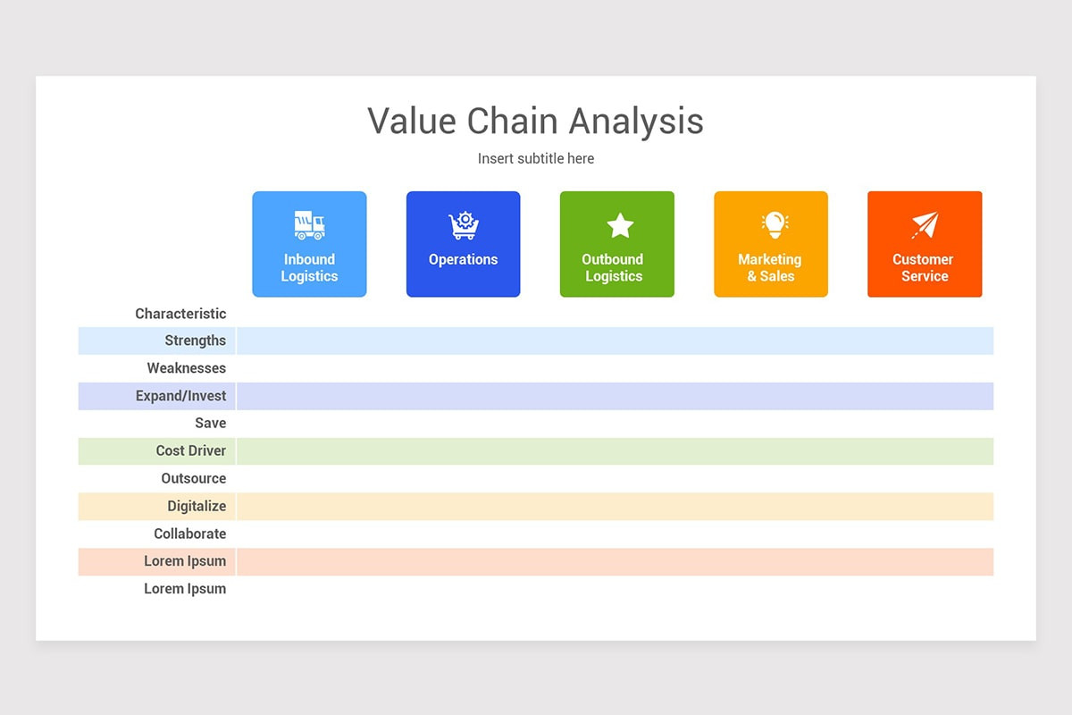 Value Chain Analysis Keynote Template | Nulivo Market