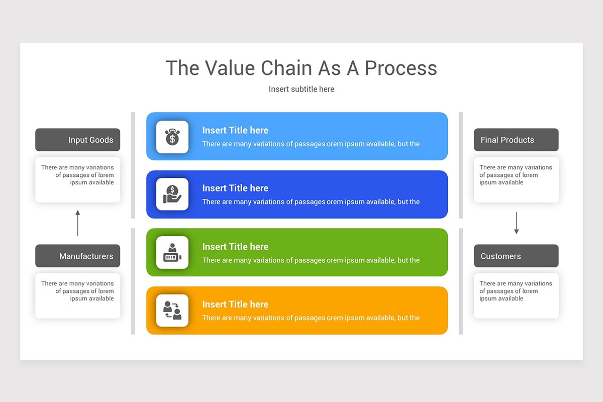 Value Chain Analysis Google Slide Template | Nulivo Market