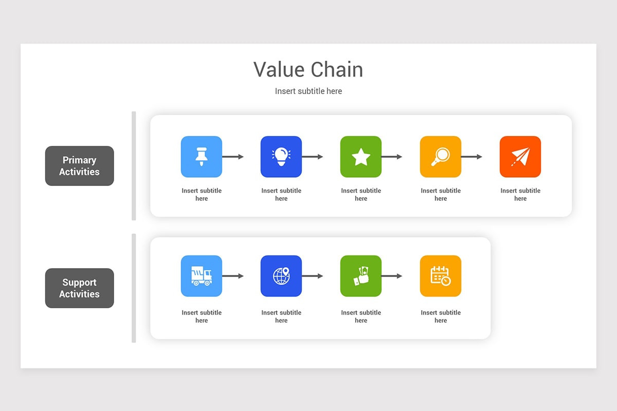 Value Chain Analysis Google Slide Template | Nulivo Market