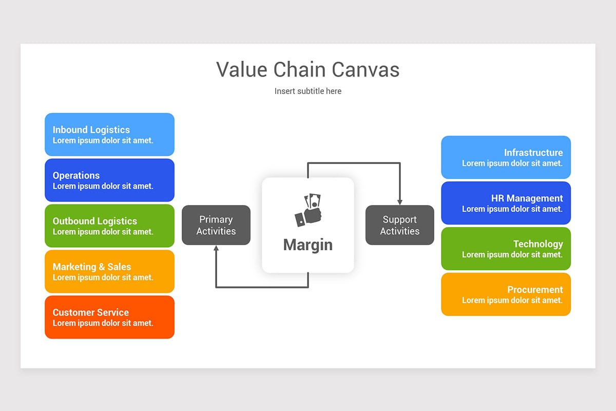 Value Chain Analysis Google Slide Template | Nulivo Market
