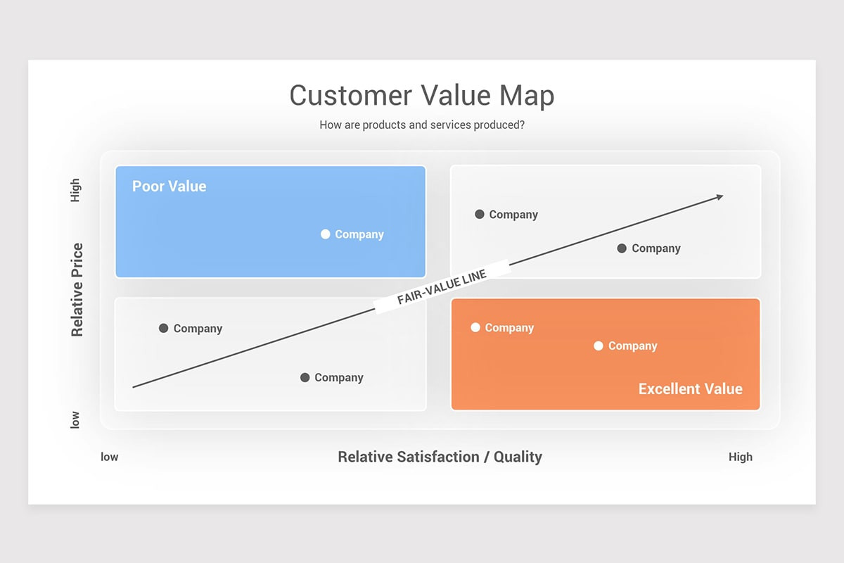 Value Proposition PowerPoint Template | Nulivo Market