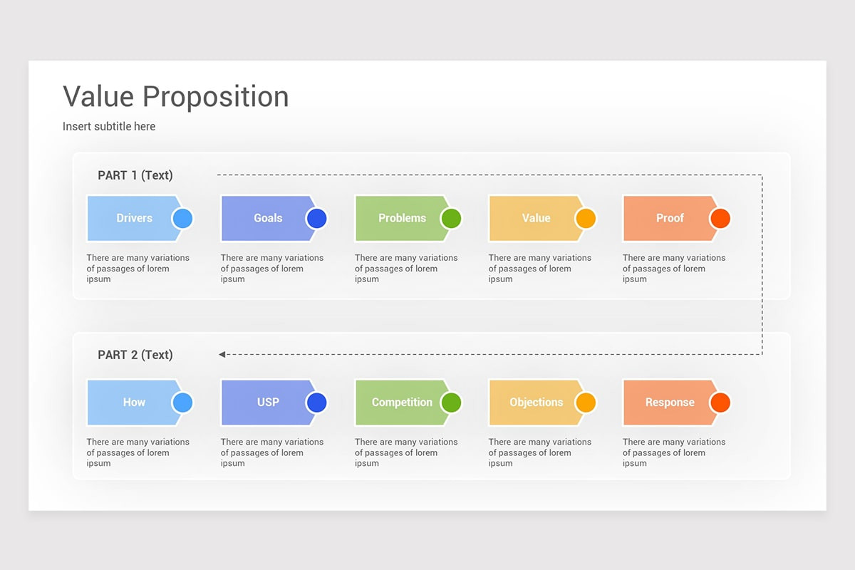 Value Proposition PowerPoint Template | Nulivo Market