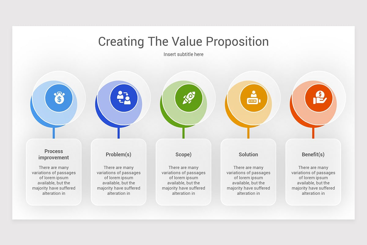 Value Proposition Google Slide Template | Nulivo Market