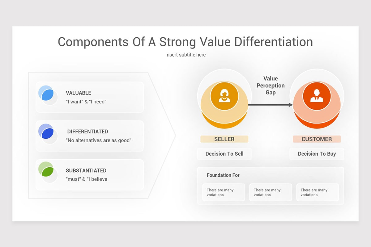 Value Proposition Google Slide Template | Nulivo Market