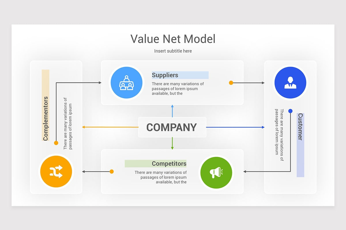 Value Net Model PowerPoint Template | Nulivo Market