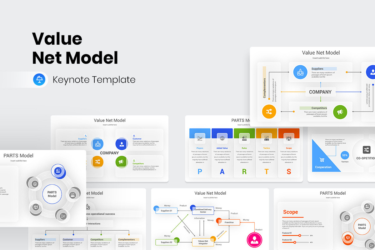 Value Net Model Keynote Template | Nulivo Market