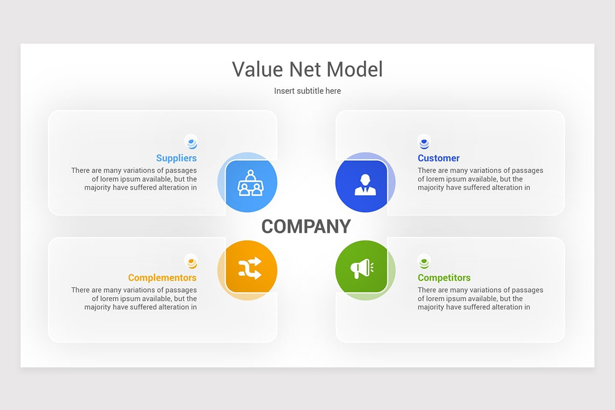 Value Net Model Keynote Template | Nulivo Market