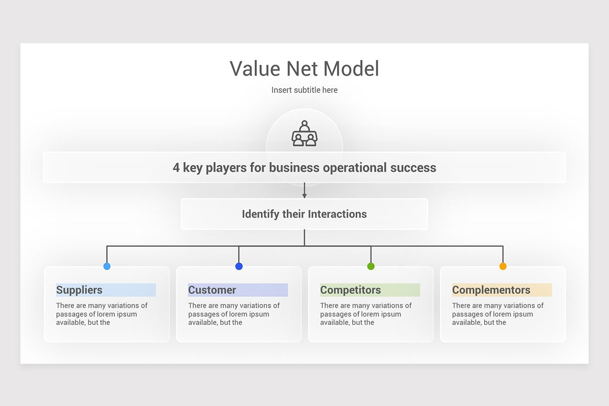 Value Net Model Keynote Template | Nulivo Market