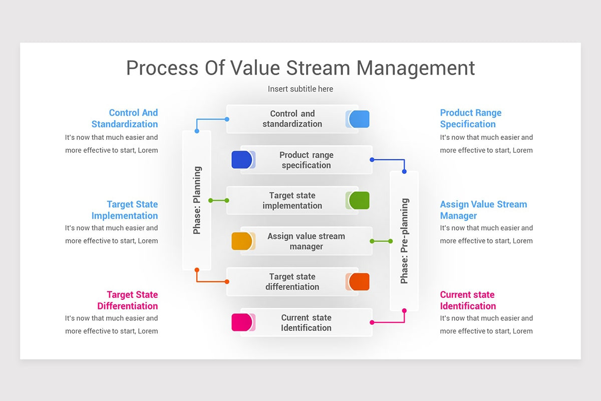 Value Stream Mapping PowerPoint Template | Nulivo Market