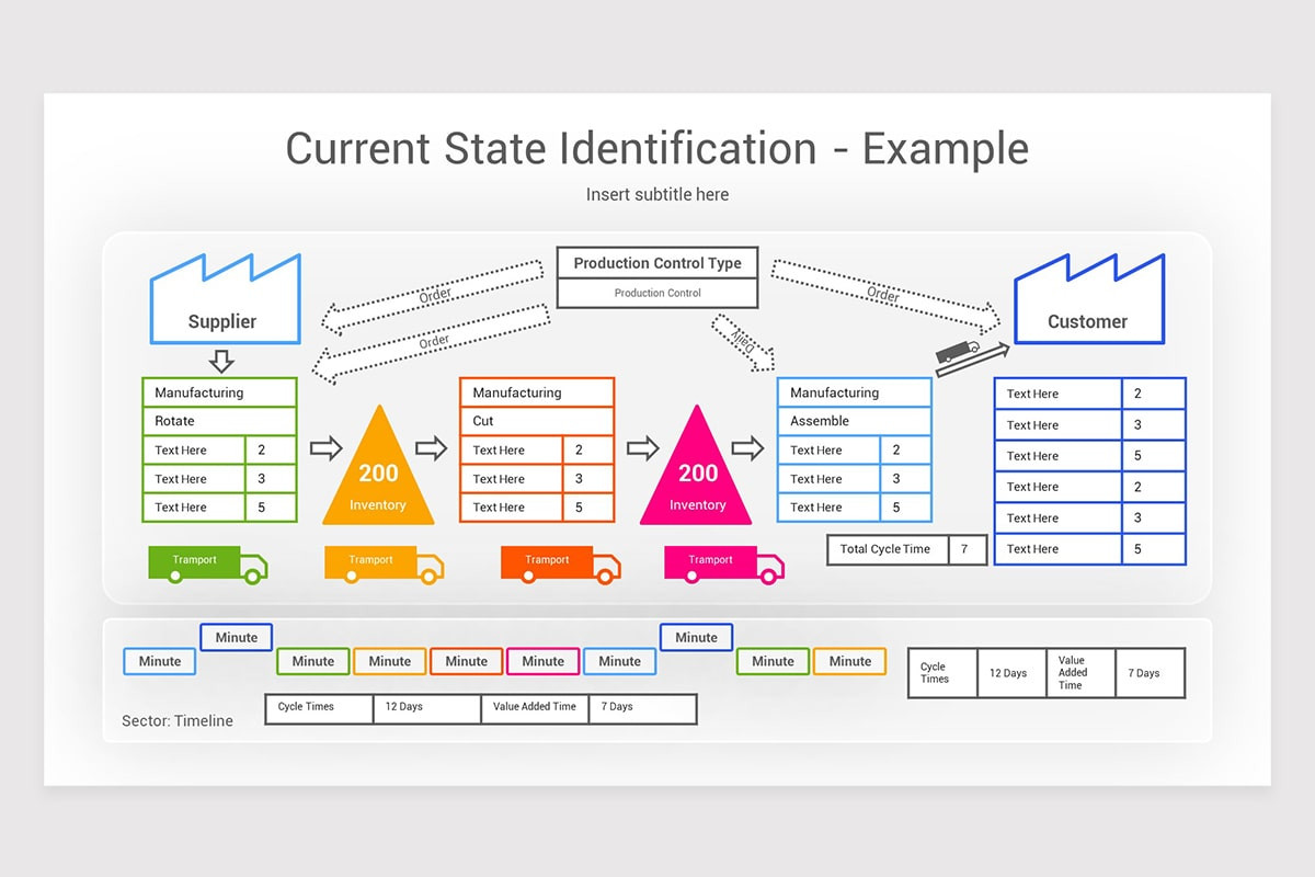 Value Stream Mapping PowerPoint Template | Nulivo Market