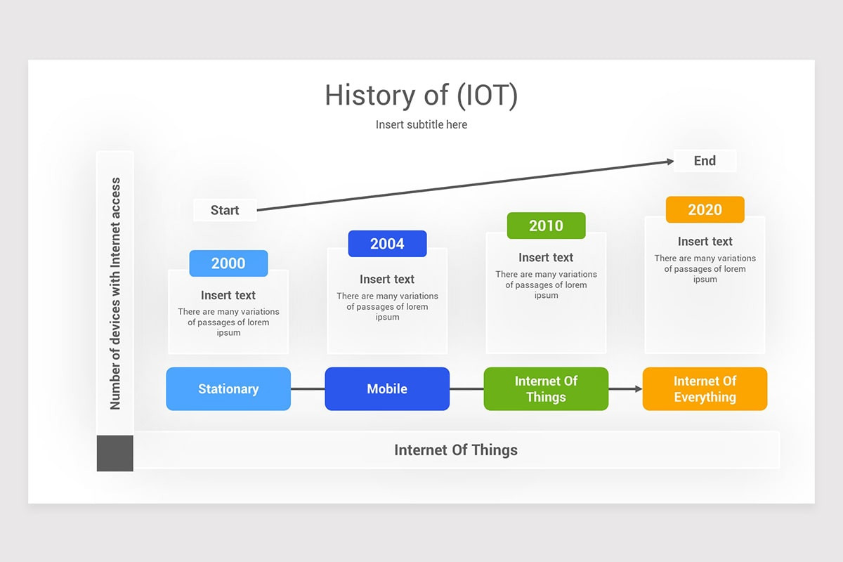 Internet of Things PowerPoint Template | Nulivo Market