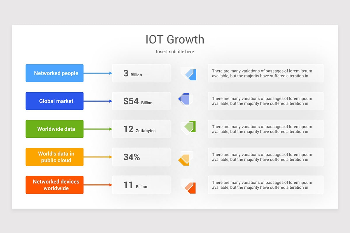 Internet of Things PowerPoint Template | Nulivo Market