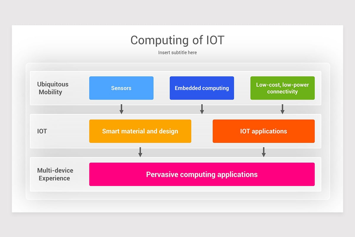 Internet of Things PowerPoint Template | Nulivo Market