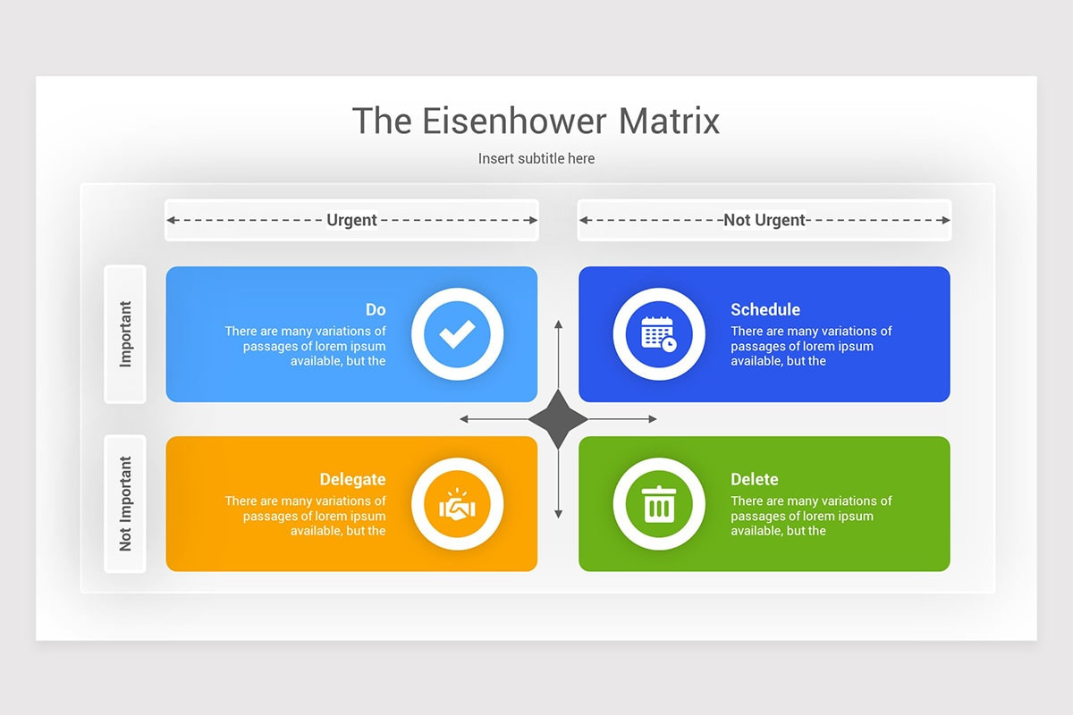 Eisenhower Matrix Google Slide Template | Nulivo Market