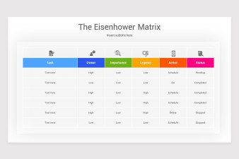 Eisenhower Matrix Google Slide Template | Nulivo Market