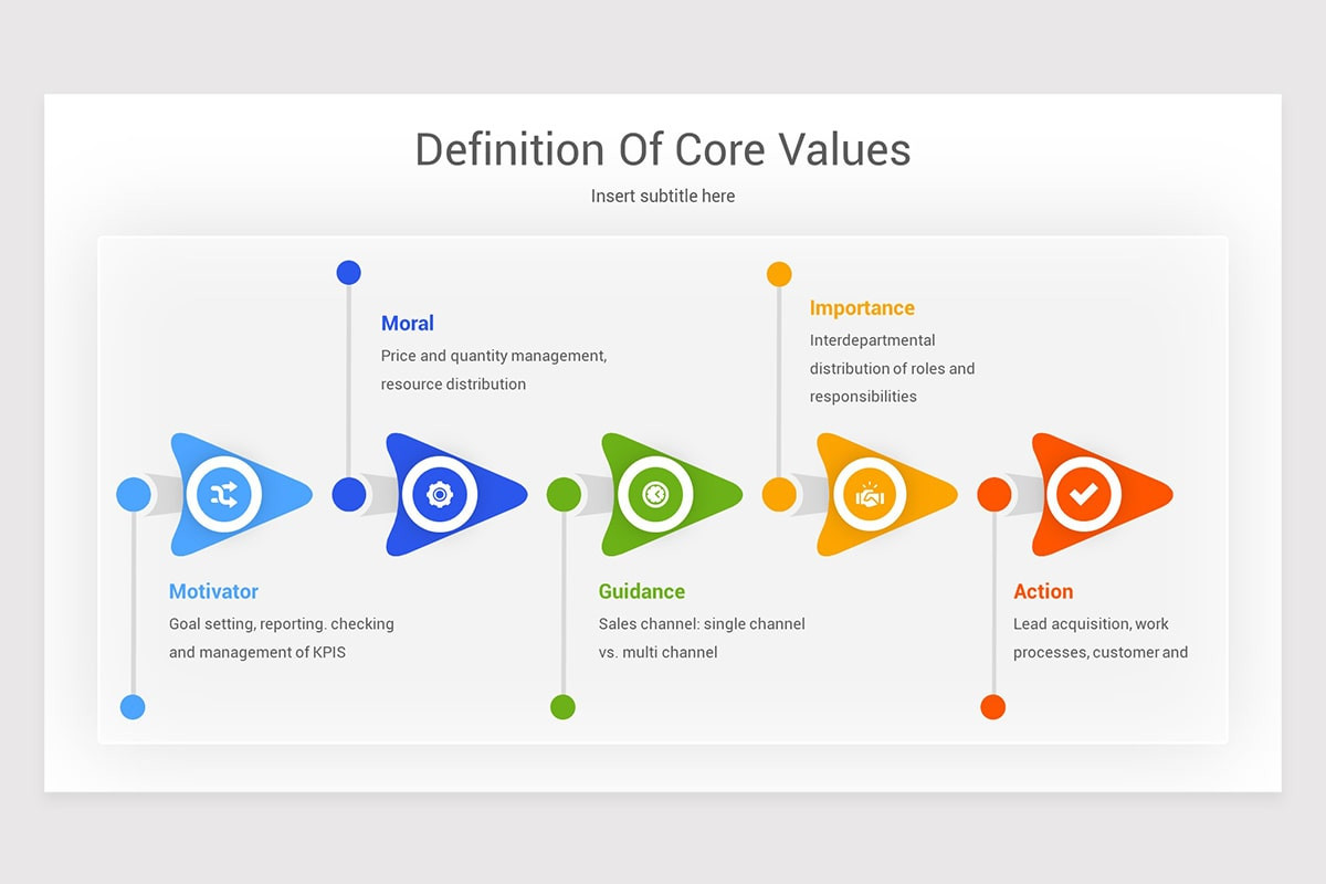 Company Core Values Keynote Template | Nulivo Market