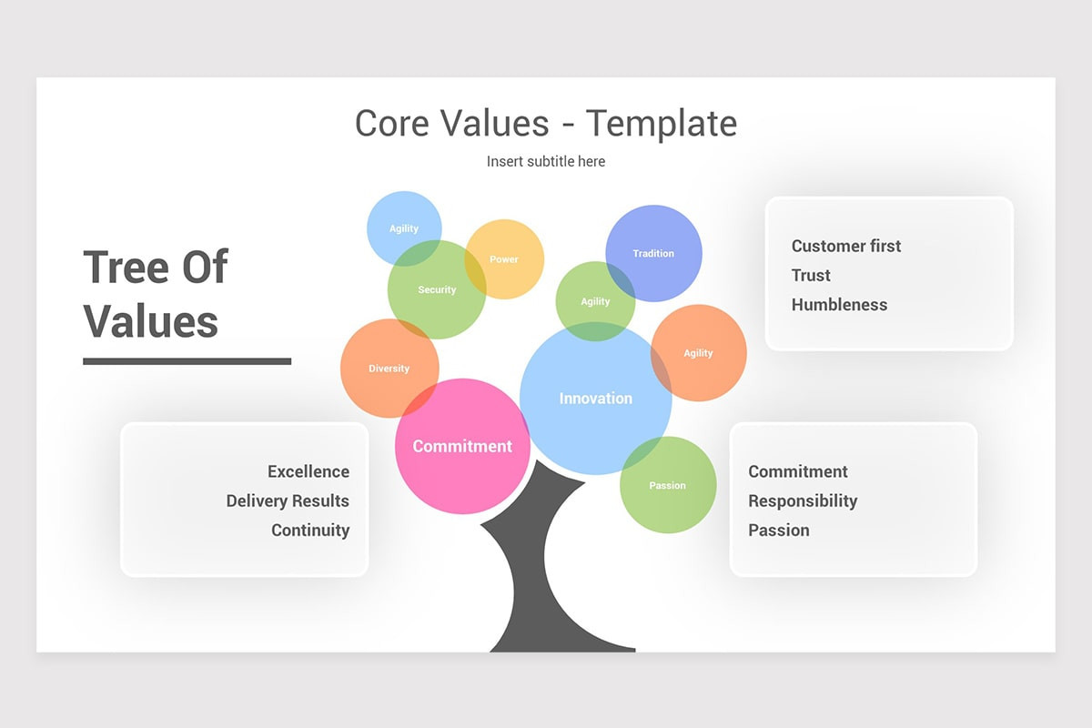 Company Core Values Keynote Template | Nulivo Market