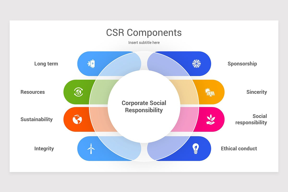 Corporate Social Responsibility PowerPoint Template | Nulivo Market