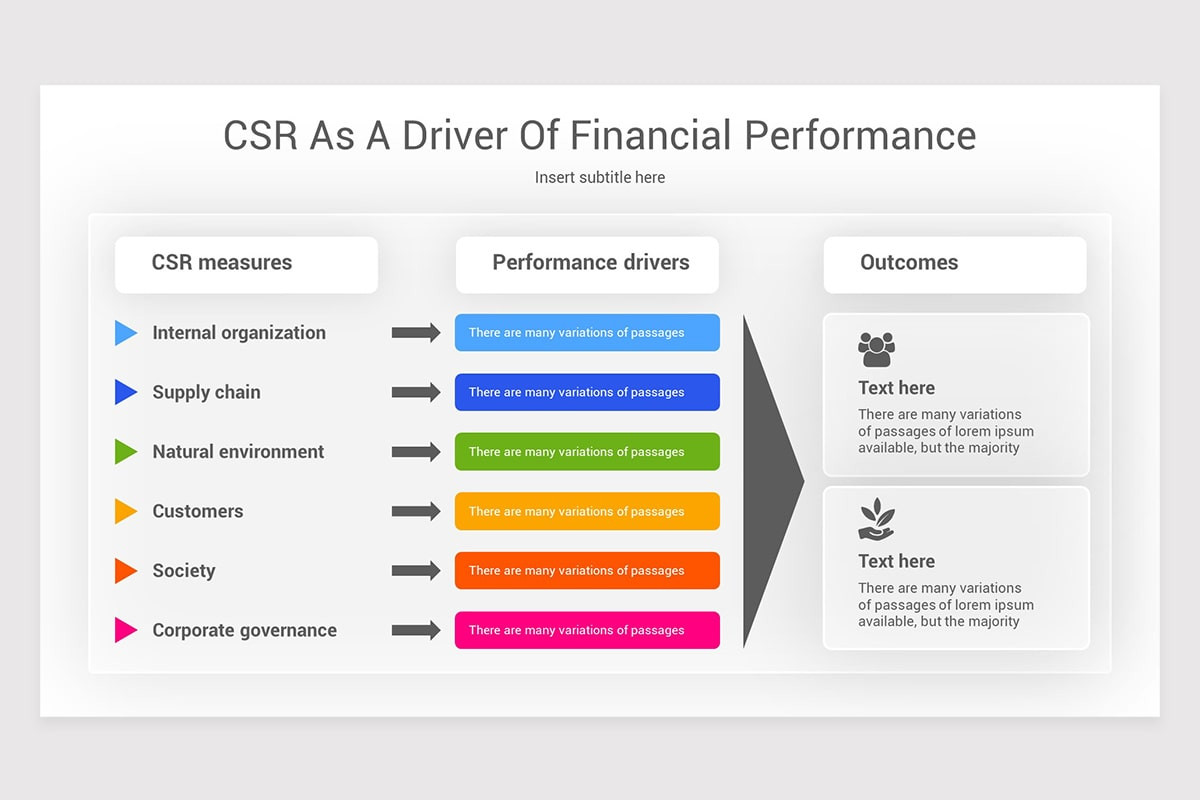 Corporate Social Responsibility PowerPoint Template | Nulivo Market