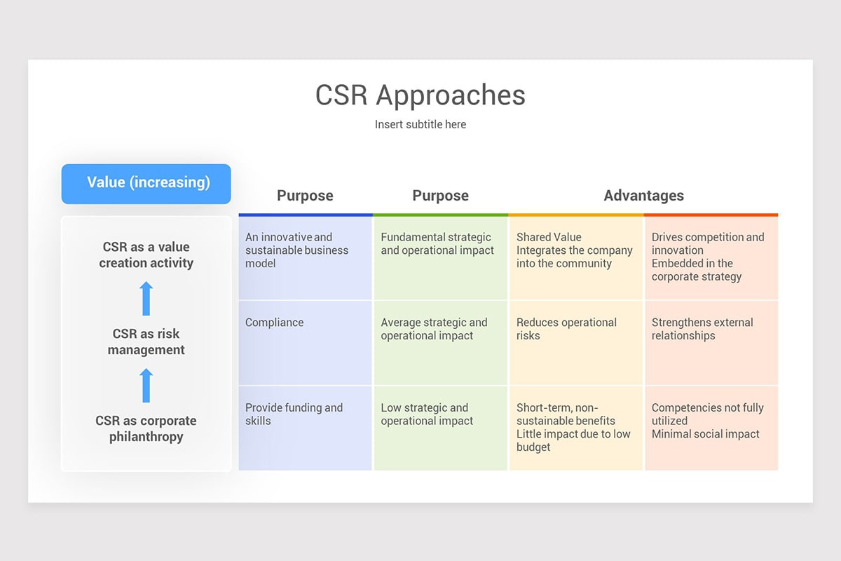 Corporate Social Responsibility PowerPoint Template | Nulivo Market