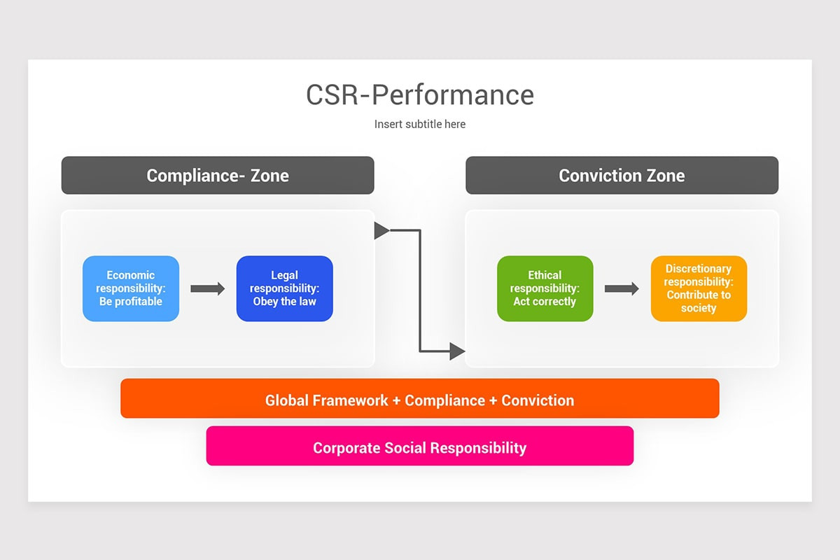 Corporate Social Responsibility PowerPoint Template | Nulivo Market