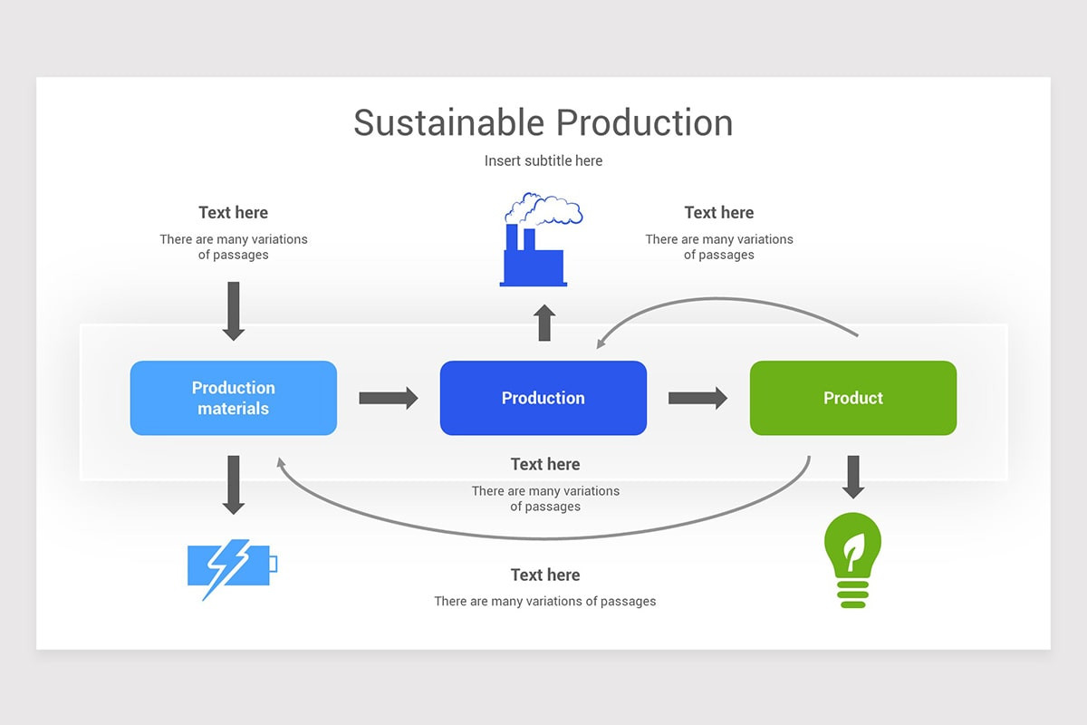 Corporate Sustainability PowerPoint Template | Nulivo Market
