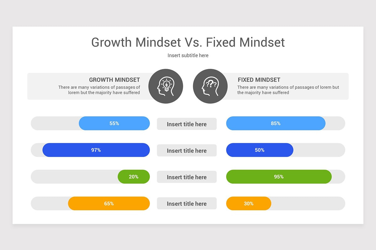 Growth Mindset Google Slide Template | Nulivo Market