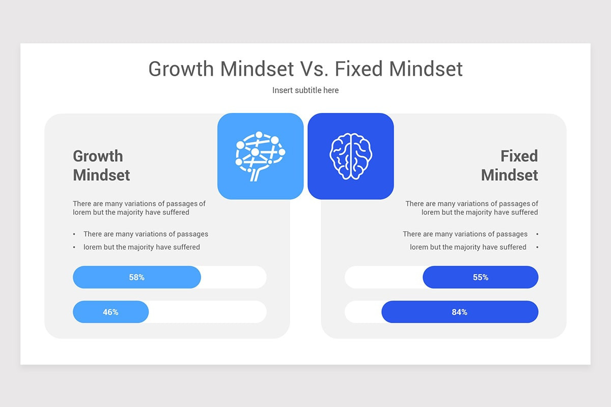 Growth Mindset Google Slide Template | Nulivo Market
