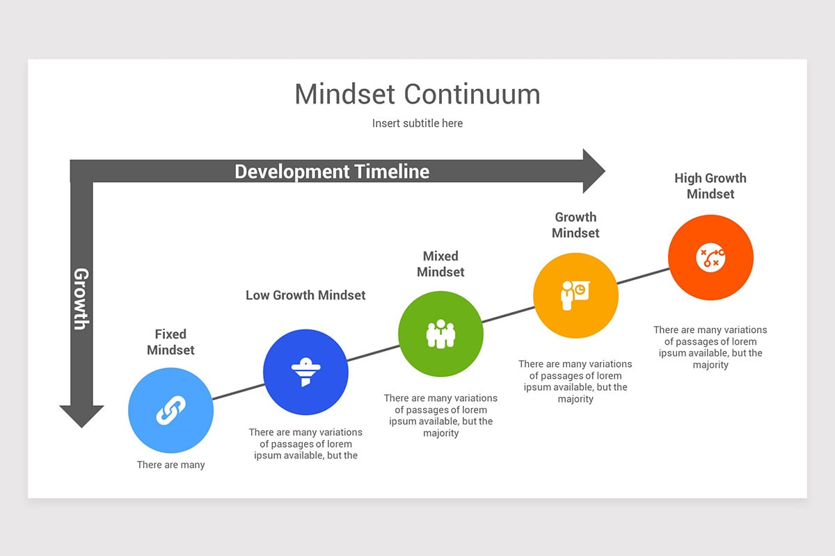Growth Mindset Google Slide Template | Nulivo Market