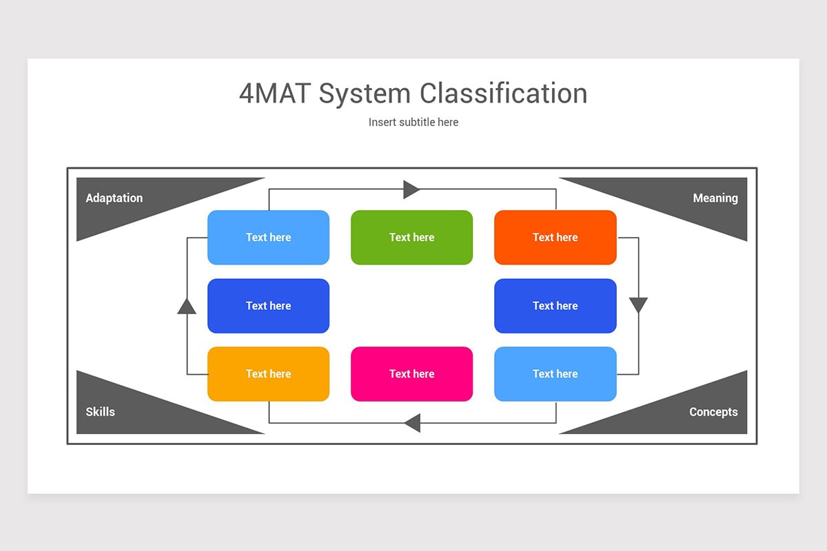 learning Styles PowerPoint Template | Nulivo Market