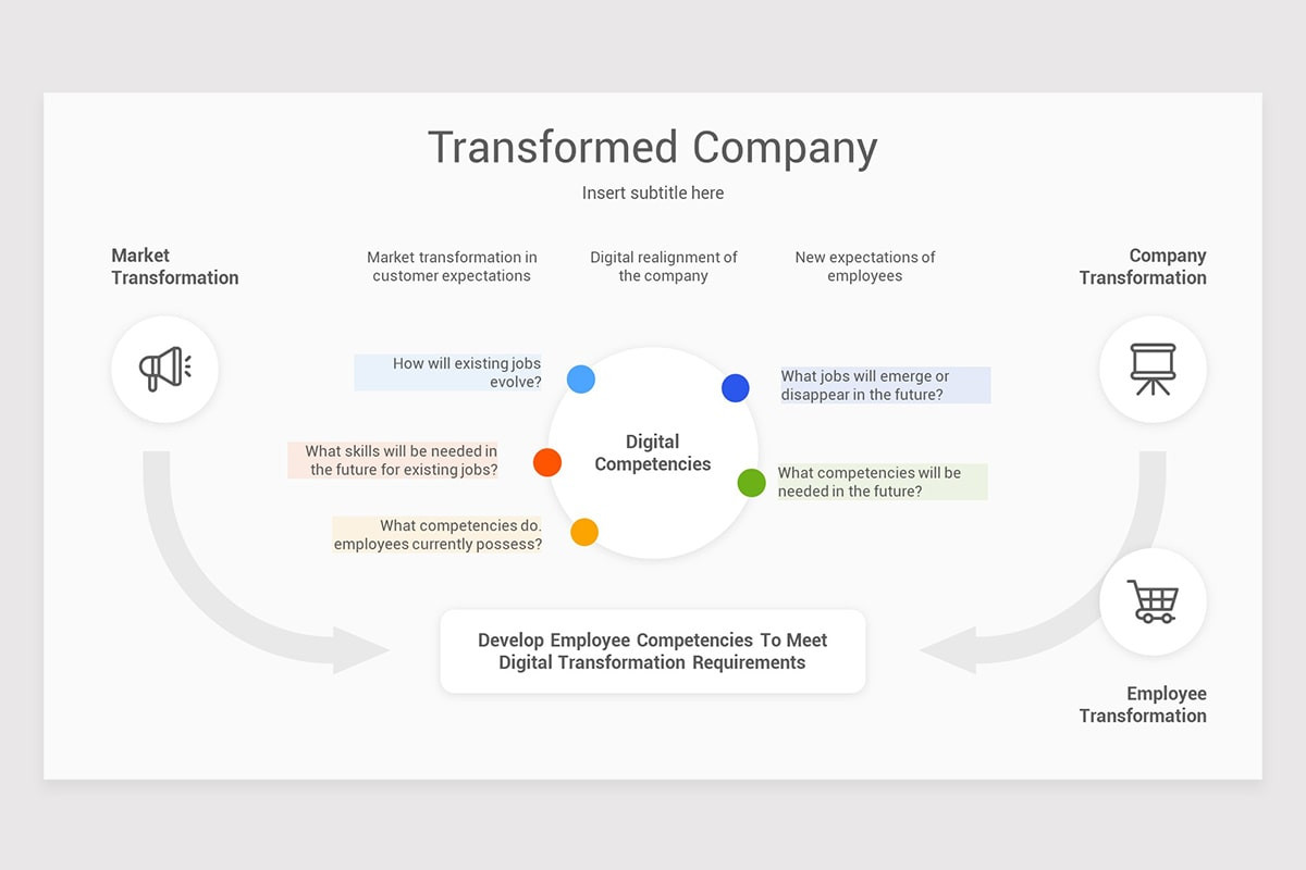 Transformed Company PowerPoint Template | Nulivo Market