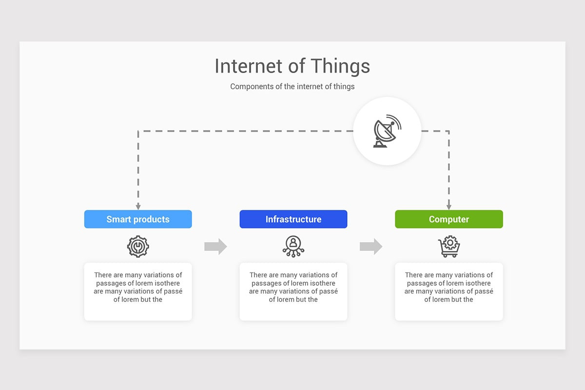 Digital Technologies PowerPoint Template | Nulivo Market