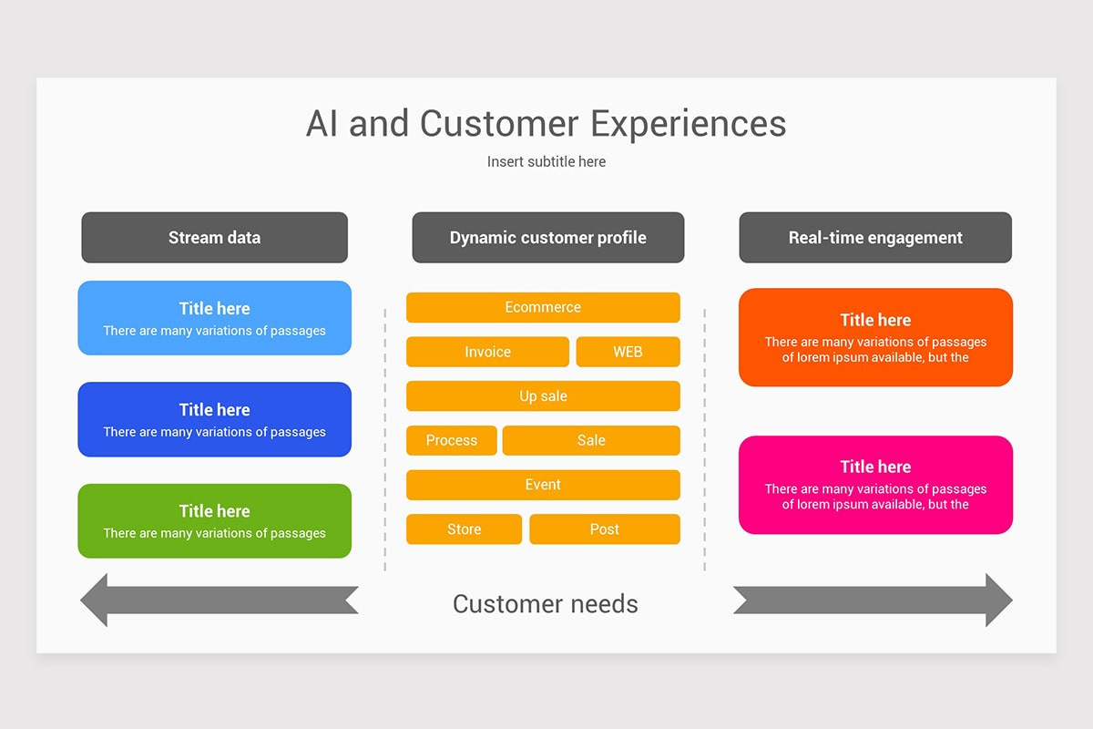 Digital Technologies Keynote Template | Nulivo Market