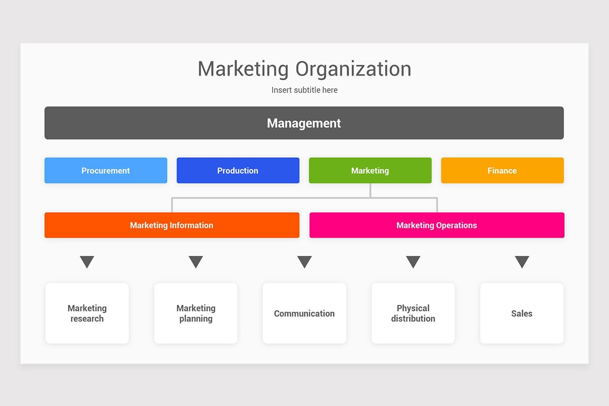Marketing Basics Google Slide Template | Nulivo Market