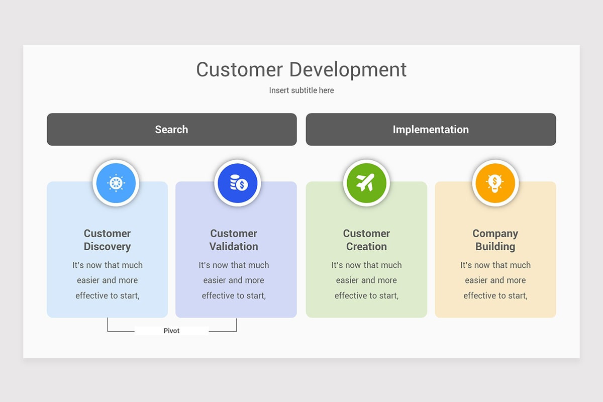 Customer Management Keynote Template | Nulivo Market