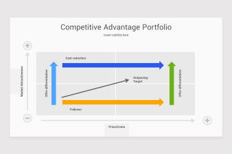Market Competition PowerPoint Template | Nulivo Market