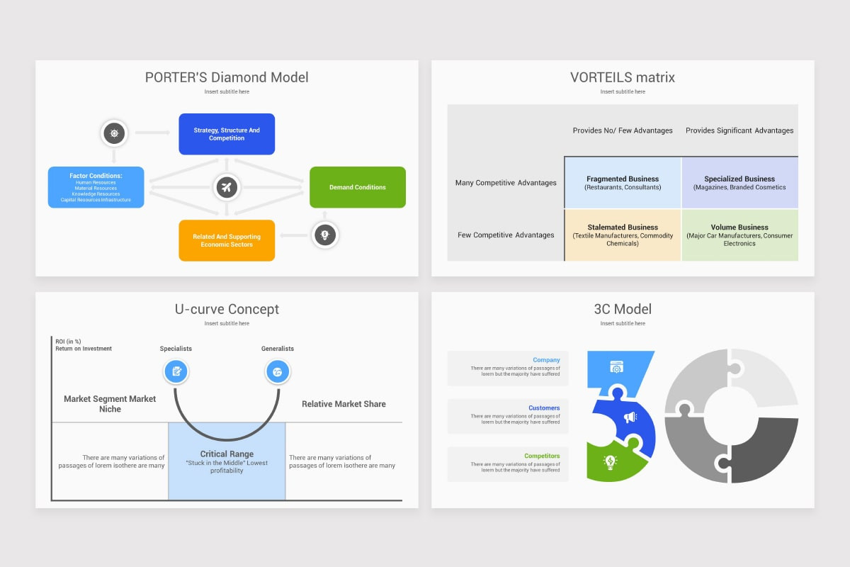 Market Competition Google Slide Template | Nulivo Market