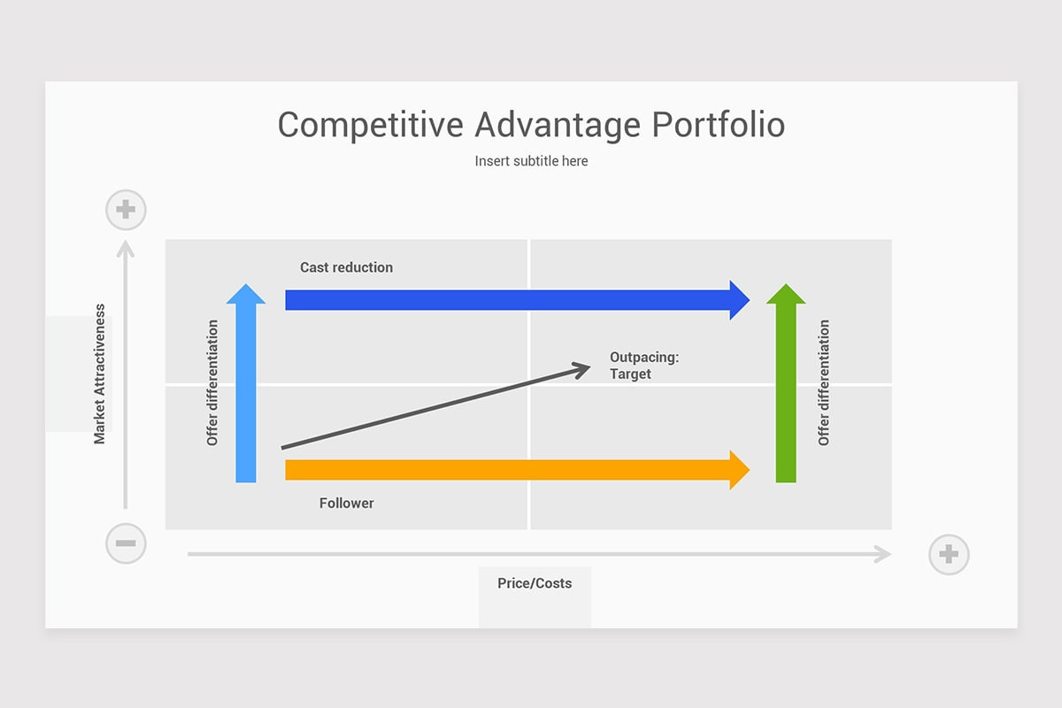 Market Competition Google Slide Template | Nulivo Market