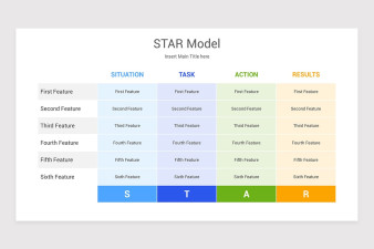 STAR Model PowerPoint Template | Nulivo Market